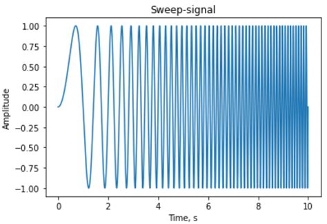 Github Omnivanitate Sweep Design Simple Way To Create Sweep