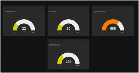 arduino based smart iot food quality monitoring system