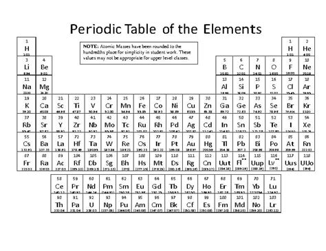 Periodic Table With Polyatomic Ions