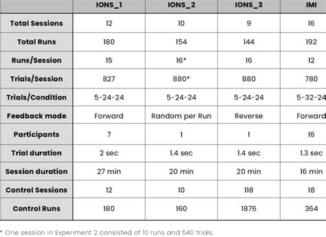 Session Parameters For The 4 Experiments Download Scientific Diagram