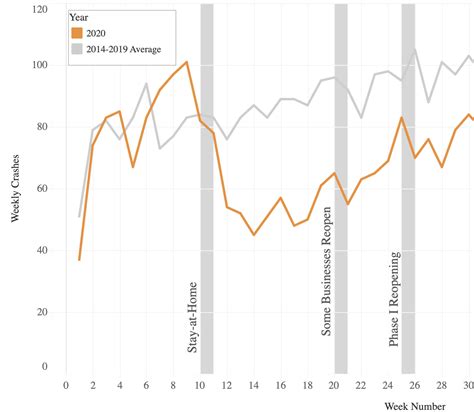 Cyclefans Cycling News And Blog Articles Pbot Releases New Vision Zero Data Dashboard