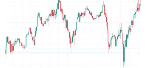Fair Value Gap Trading Complete Guide For Prop Firms 2025