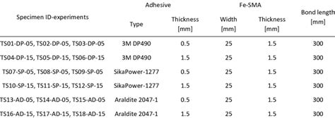 Adhesive Types And Dimensions For The Specimens Investigated In