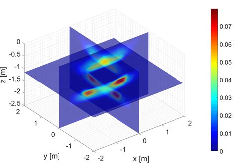 Cross Sections Of The Reconstructed Dielectric Parameters In The Tw