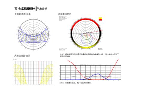 制图课堂丨如何一键生成气象分析图？ 知乎