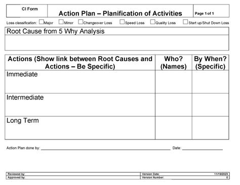 Continuousimprovement 5whys Rootcauseanalysis Leanmanufacturing