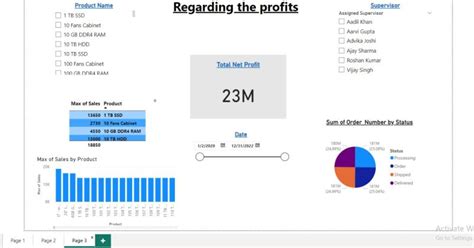 Omar Gamal On Linkedin Buisnessintelligence Datavisualization