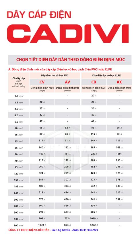 Dây Cáp Ngầm Cadivi 31 Lõi Cxvdsta 3x1201x70mm2 061kv Cuxlpe