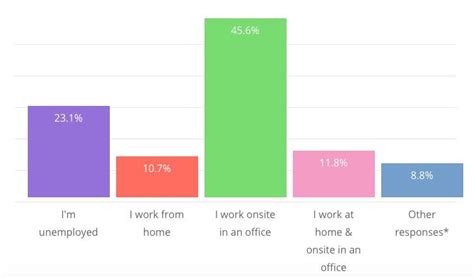Article Millennials And Telecommuting Statistics 2015 Rjobs