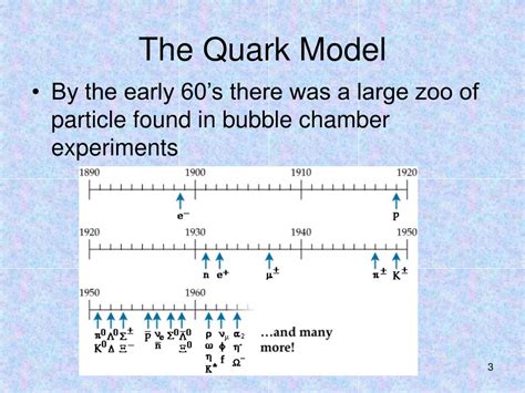 Ppt The Quark And Bag Models Powerpoint Presentation Free Download