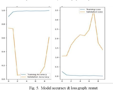 Figure 5 From Detection And Monitoring Of Unauthorized Heavy Vehicles In Residential Areas Using