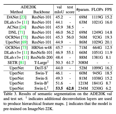 Paper Complete Guide Of Swin Transformer With Full PyTorch Implementation Noisrucer