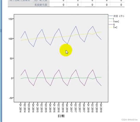 【数学建模】 时间序列分析 Csdn博客