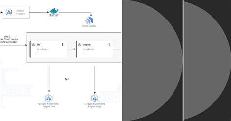 list gcp curated by nimit jain medium
