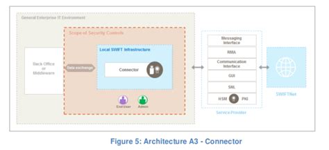 Swift Swiftnet Hacking En Redes Bancarias Juan Oliva