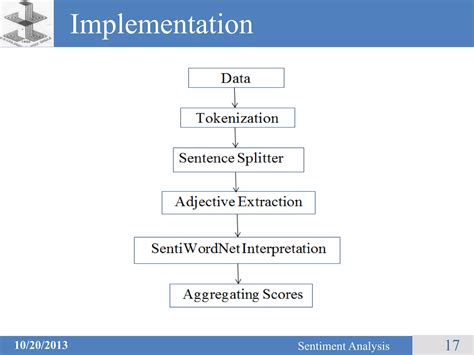 Sentiment Analysis Pptx