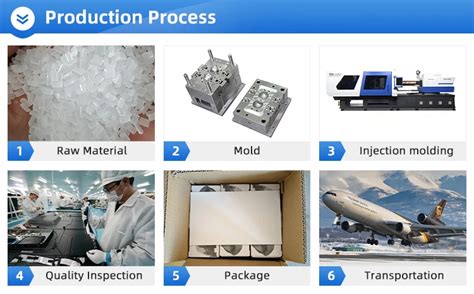 Common Abs Plastics For Injection Molding Customized Zetar Buy