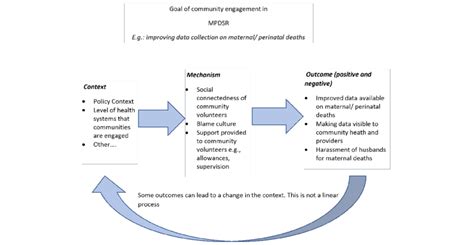 Example Of Cmo Configurations Adapted From 60 Download Scientific