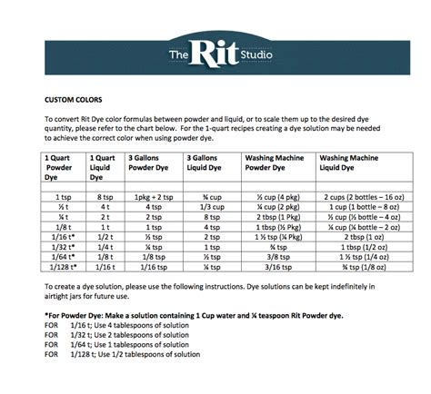 Rit Dye Conversion Chart How To Dye Fabric