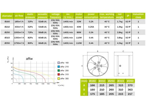 Ventilador De Duto Em Linha 160 Mm De Metal Zincado Arw Ventilador Extrator Industrial Airroxy