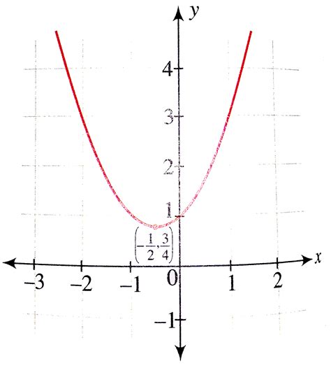 Doubt Solutions Maths Science Cbse Ncert Iit Jee Neet