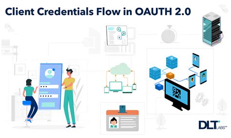 Understanding Client Credentials Flow In Oauth 2 0 By Knnx Corp Medium