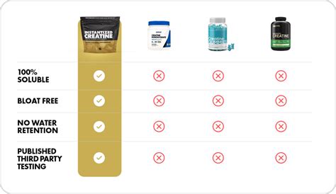 How To Improve Creatine Uptake Gains In Bulk