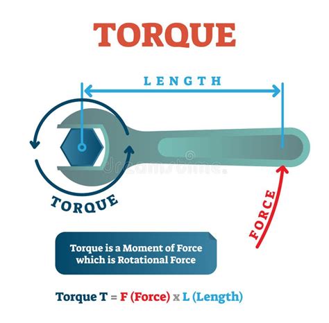 Torque Stock Illustrations 12 093 Torque Stock Illustrations Vectors