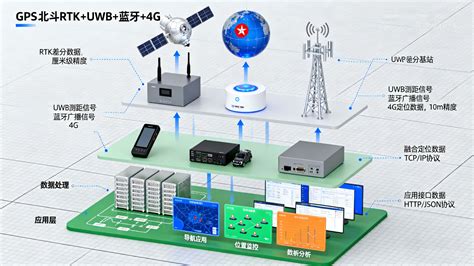 Gps北斗rtkuwb蓝牙4g室内外定位技术应用 人员定位系统专题 深圳市微能信息科技有限公司