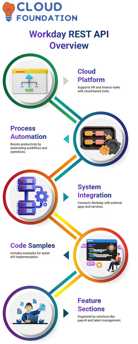 Workday Api Tutorial