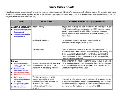 R C Ch7 Rr Assignment Reading Response Template Directions For Each Assigned Reading This