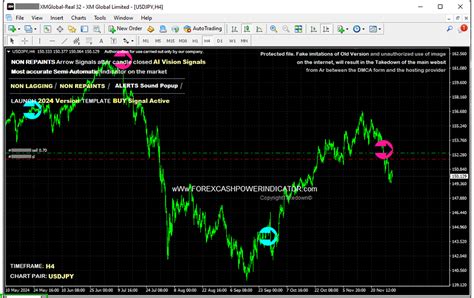 Forex Indicator For Mt4 Usdjpy Trade Example