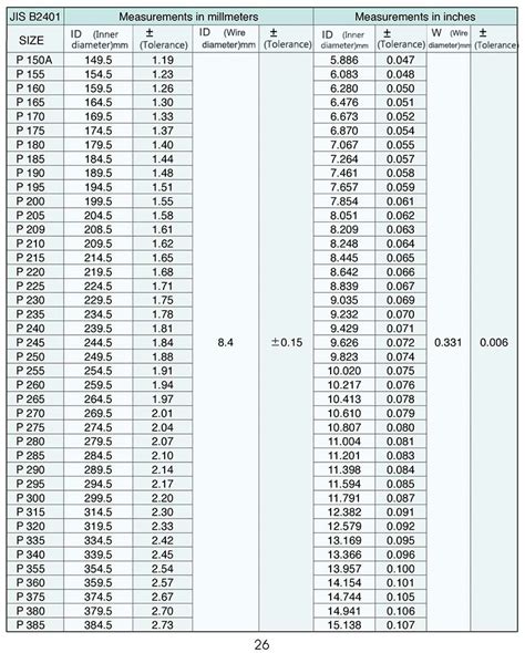 Specification Download Of O Ring｜科騰密封股份有限公司