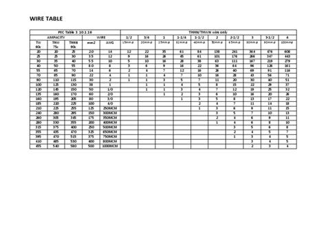 Wire Table Pec Table 3 10116 Thhnthwn Wire Only Ampacity Wire 12