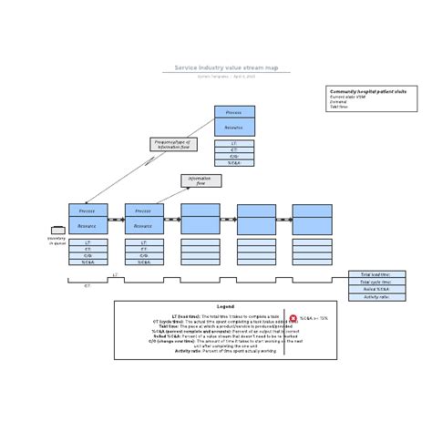 Api Flowchart Example