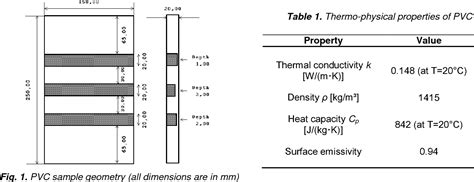 Figure 1 From Design And Analysis Of Computer Experiments For Efficient