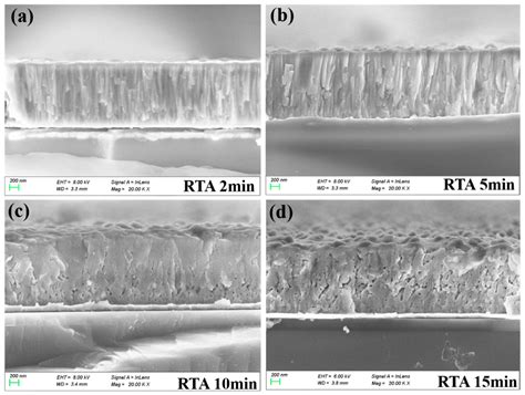 Microstructure Evolution With Rapid Thermal Annealing Time In 001 Oriented Piezoelectric Pzt