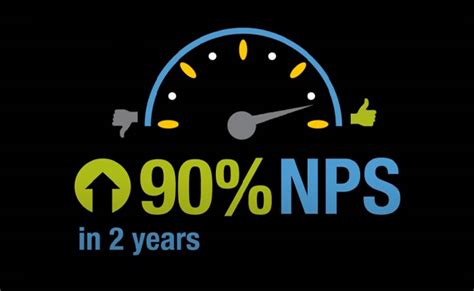 See The Value Of Nice Interaction Analytics Nice