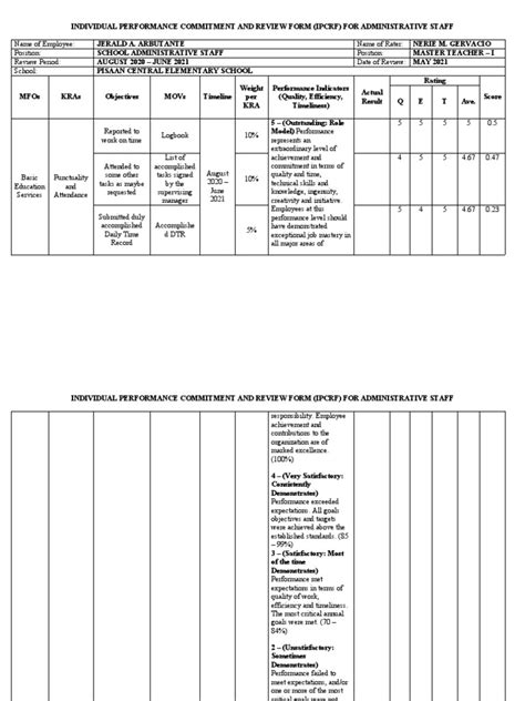 Ipcrf For Admin Staff Pdf