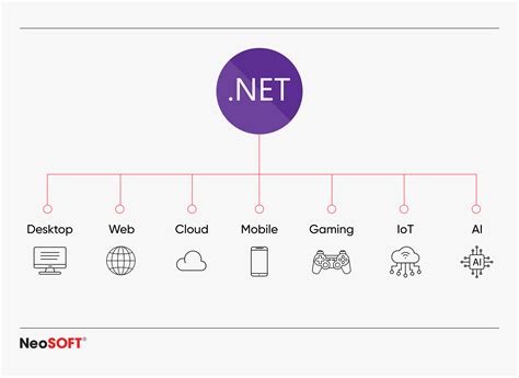 Top Net Core Performance Optimization Techniques