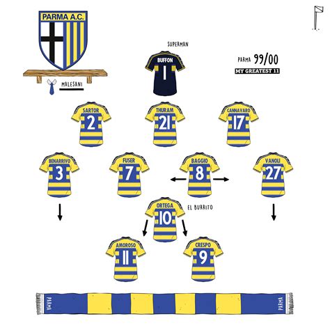 Parma 9900 Football Tactics Football Squads Parma