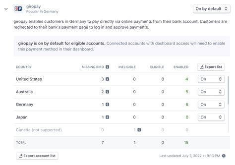Adding Payment Method Capabilities Stripe Documentation