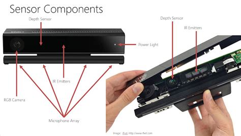 Kinect For Windows Sdk V2 基本介紹 Heresys Space