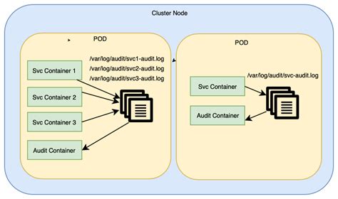 audit logging adoption guide