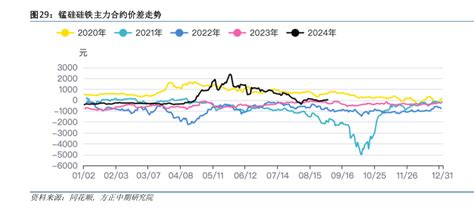 铁矿石期现价格走势 2024年09月 行业研究数据 小牛行研