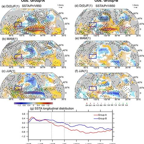 Observed Composite Analysis Of A D0jf1 B Mam1 C Jja1