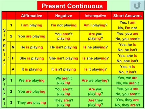 Present Perfect Continuous Negative Interrogative Examples
