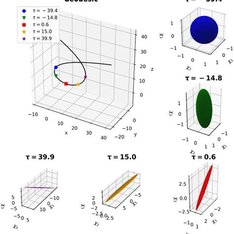 Maximum Differential Velocity V As The Function Of The Tidal Radius R 0