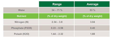 Pgr Programmes To Manage Grass Growth And Costs Syngenta Turf And Landscape