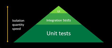 React For Beginners Testing Your Code